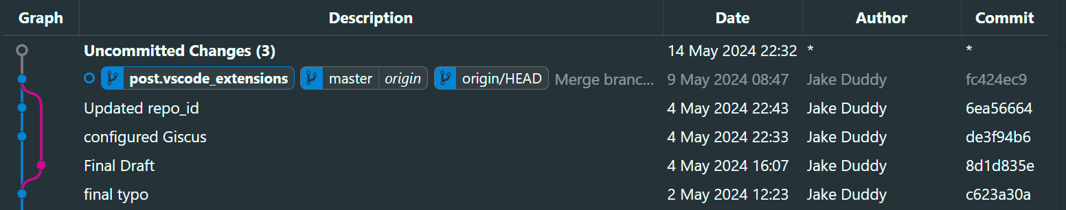 VS Code Extensions For Power BI Development and Administration - Evaluation Context